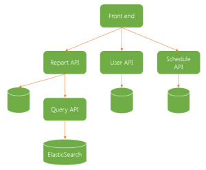 Docker for .NET Developers (Part 3) - Steve Gordon - Code with Steve