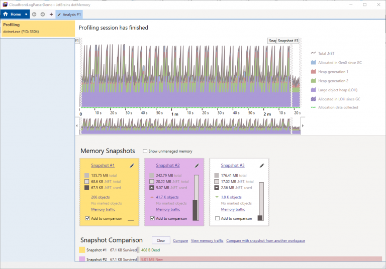 Profiling .NET Core Memory Traffic using JetBrains dotMemory - Steve ...