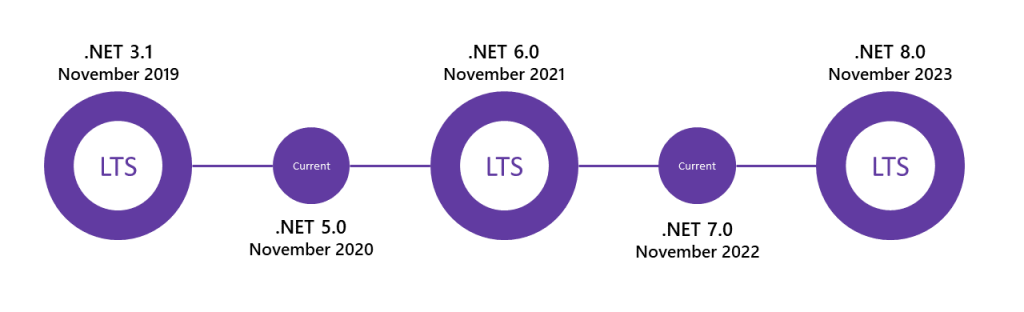 Asp Net Core 3 1 Postasyncpostasjsonasync Method In Integration Test Asp Net Core 3 1 Postasyncpostasjsonasync Method In Integration Test