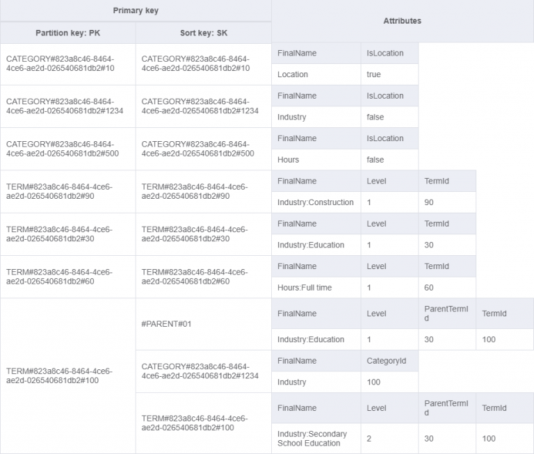 Architecting A Cloud Native Service With Net And Aws Steve Gordon Code With Steve